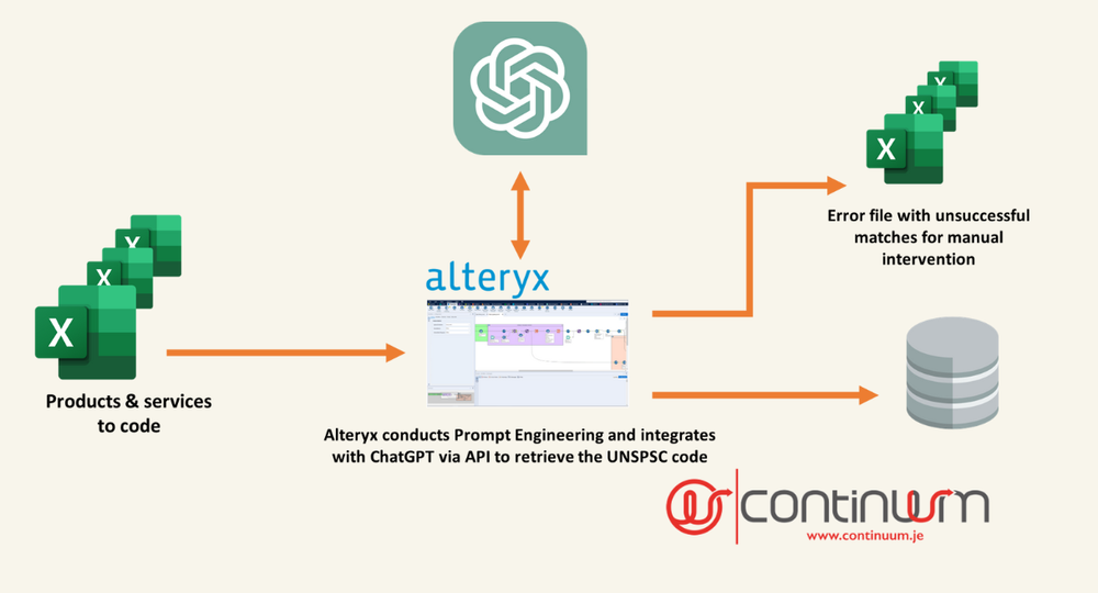 Revolutionising Product Reporting — Continuum