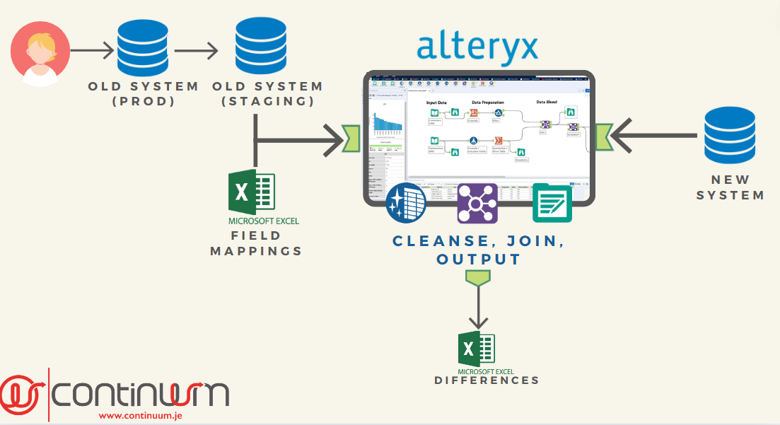 Data Migration from Taskforce to TrustQuay Quantios — Continuum
