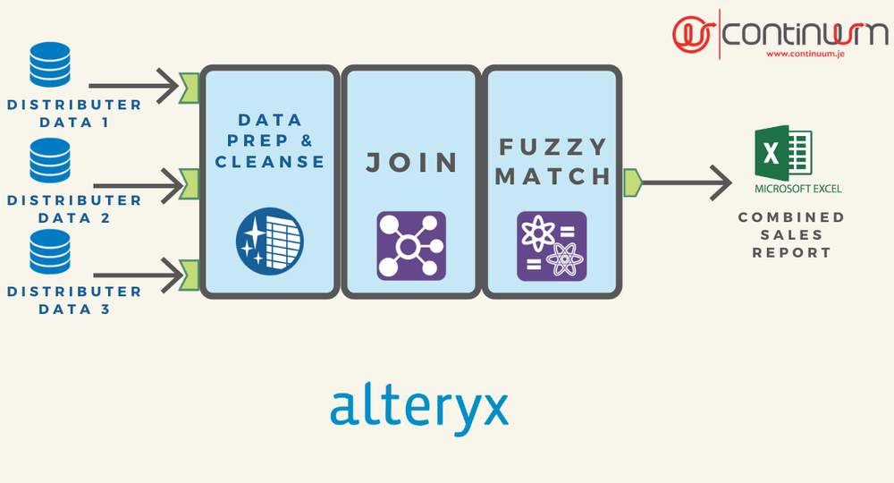 Client use case for Sales Distribution Analysis — Continuum