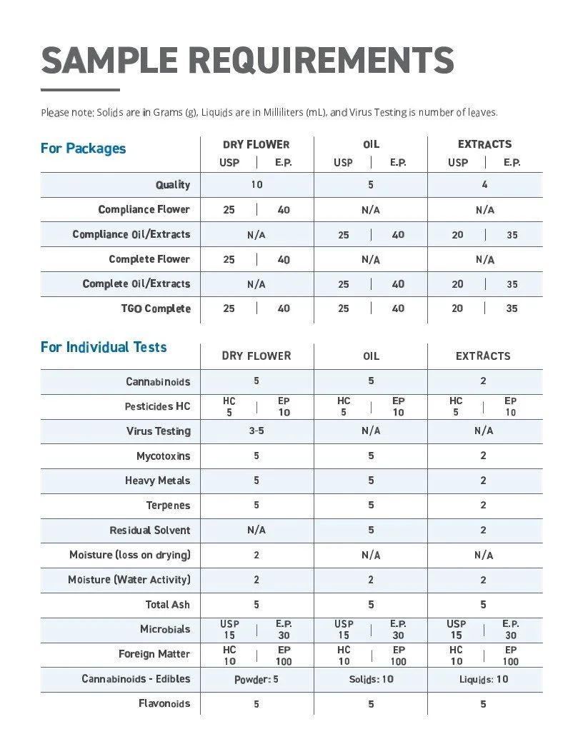 Services — High North Laboratories