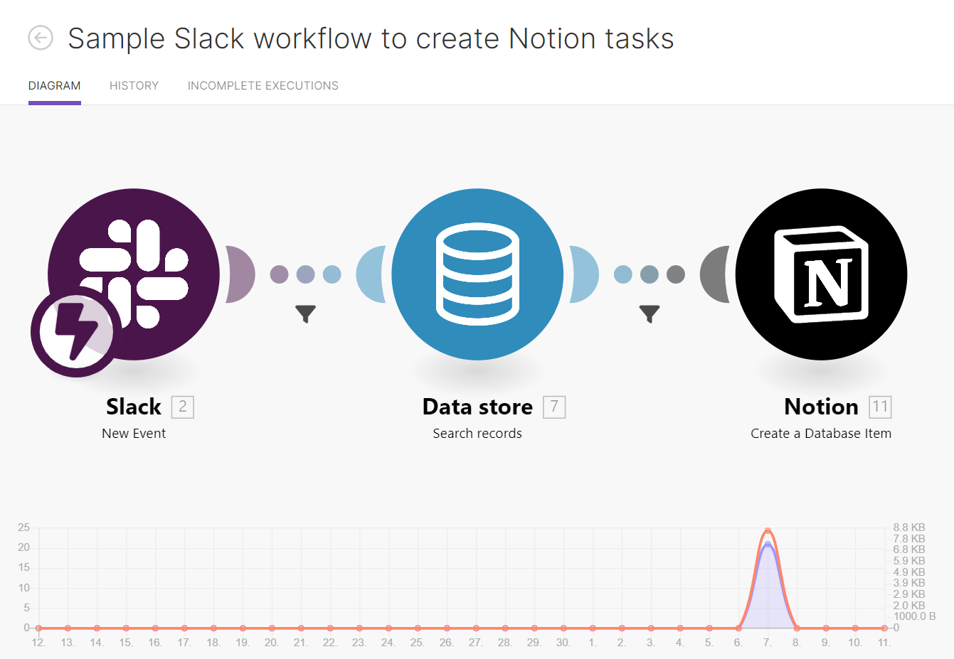 How to automatically create tasks in Notion from Slack (Make automation)