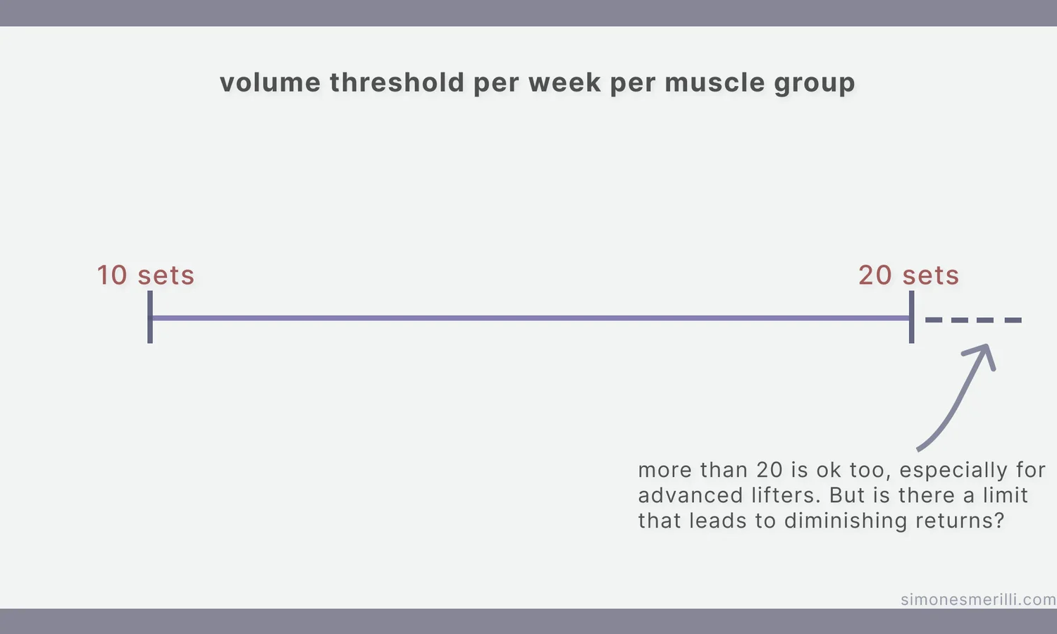 Everything You Need to Know About Training Volume