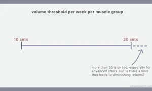 Everything You Need to Know About Training Volume