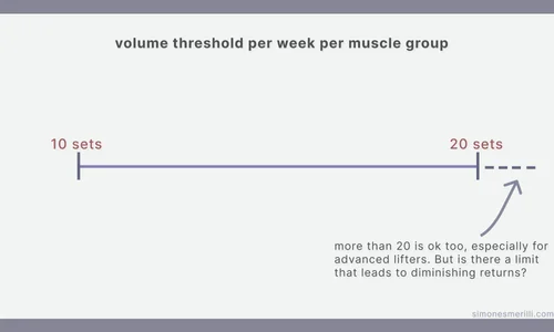 Everything You Need to Know About Training Volume