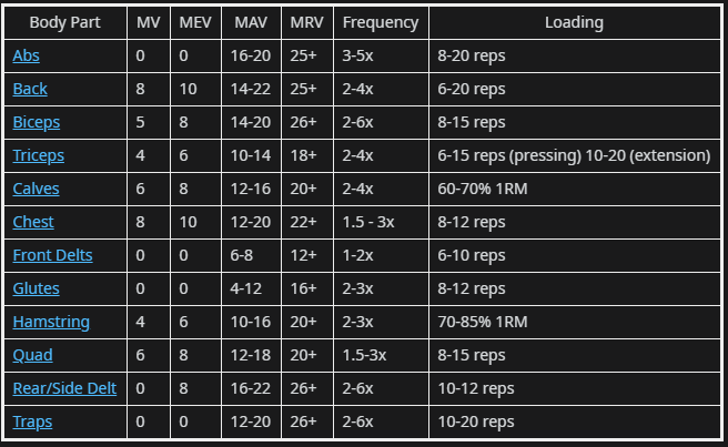 Everything You Need to Know About Training Volume