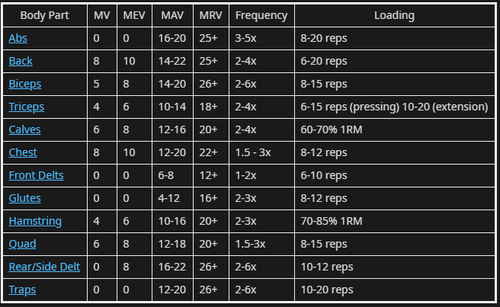 Everything You Need to Know About Training Volume