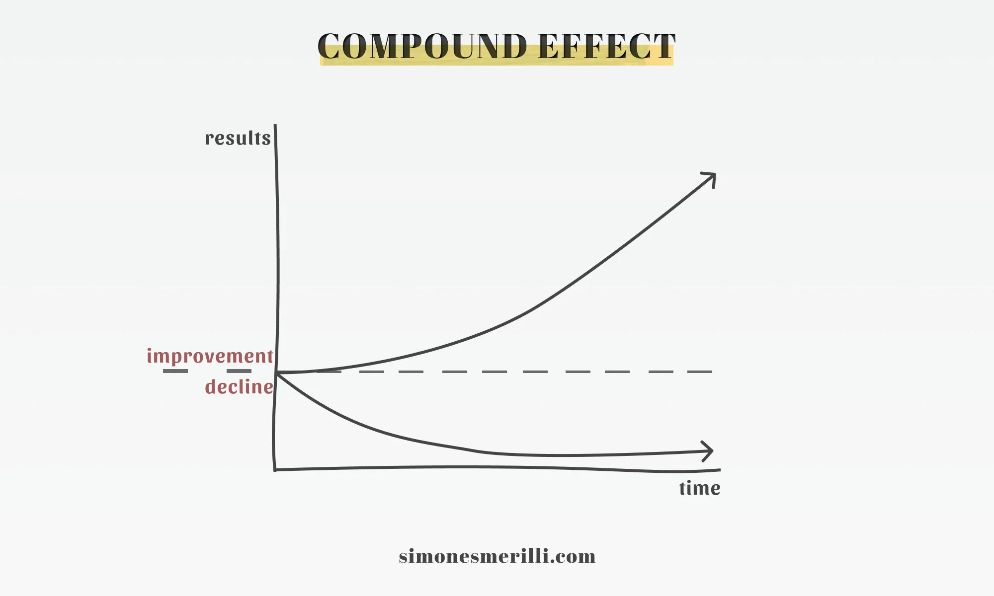 We are what we repeatedly do