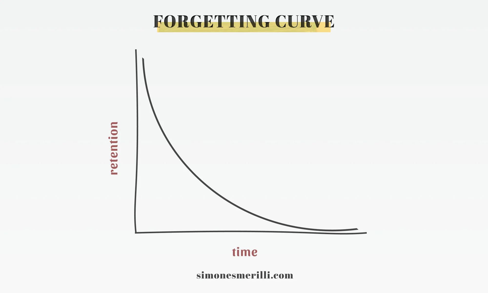 Learning is More Effective with These Techniques