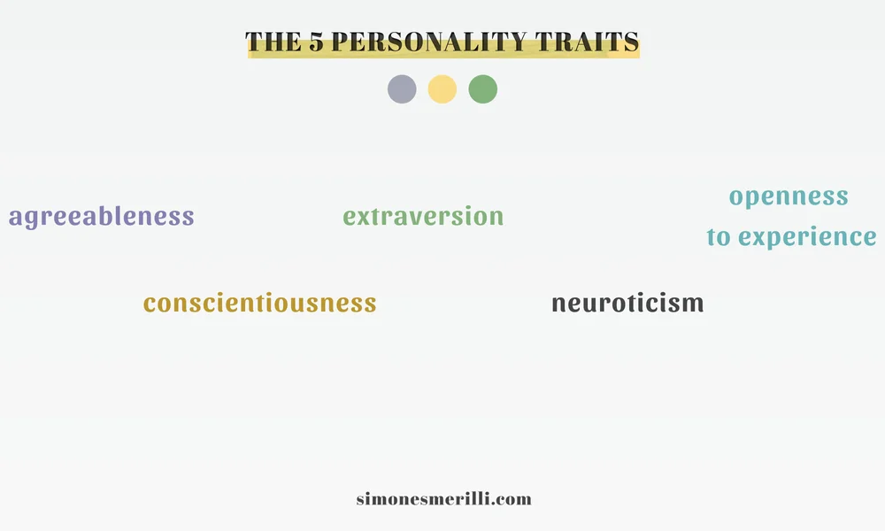 Understand Yourself: The Big Five Personality Framework