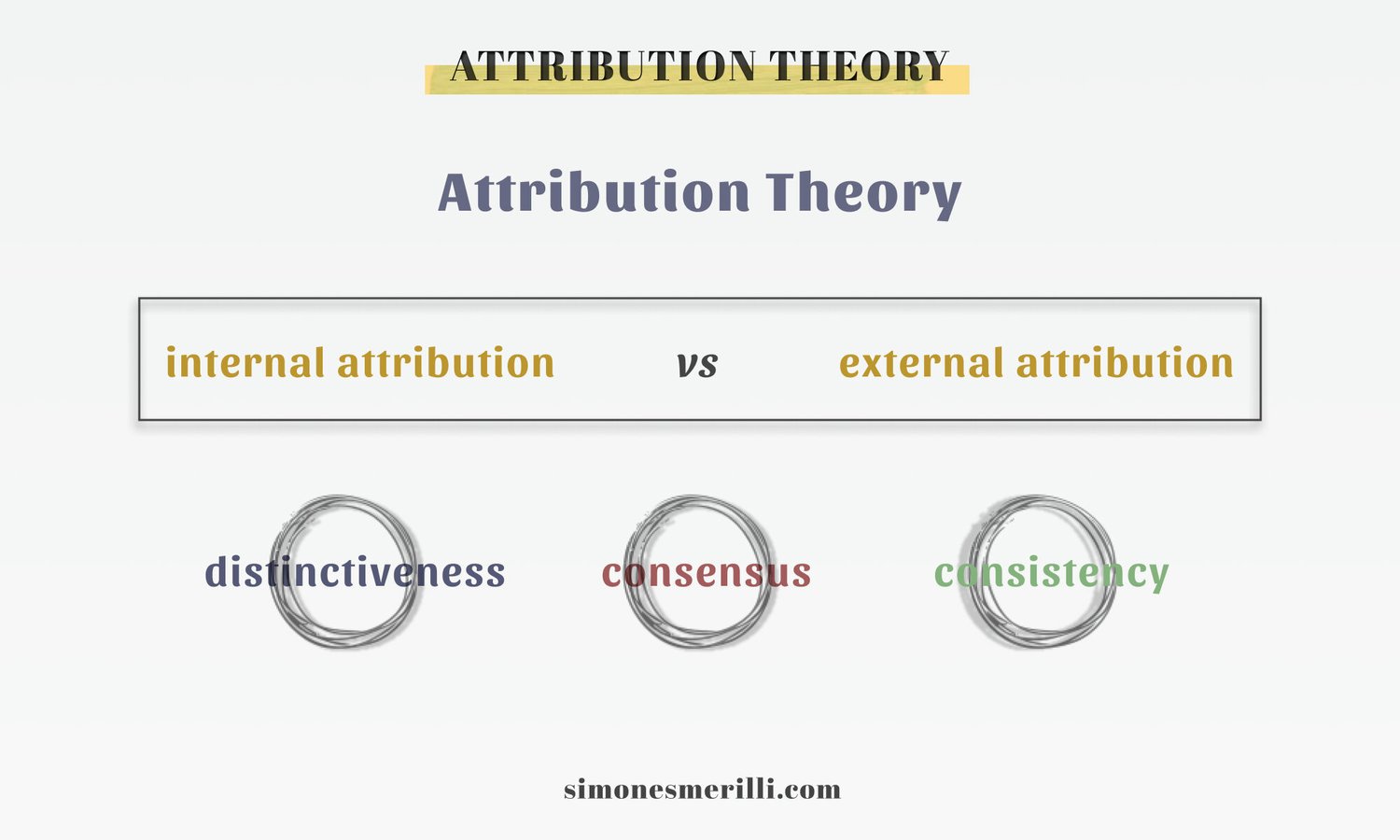 Attribution Theory: The Way We Make Judgments