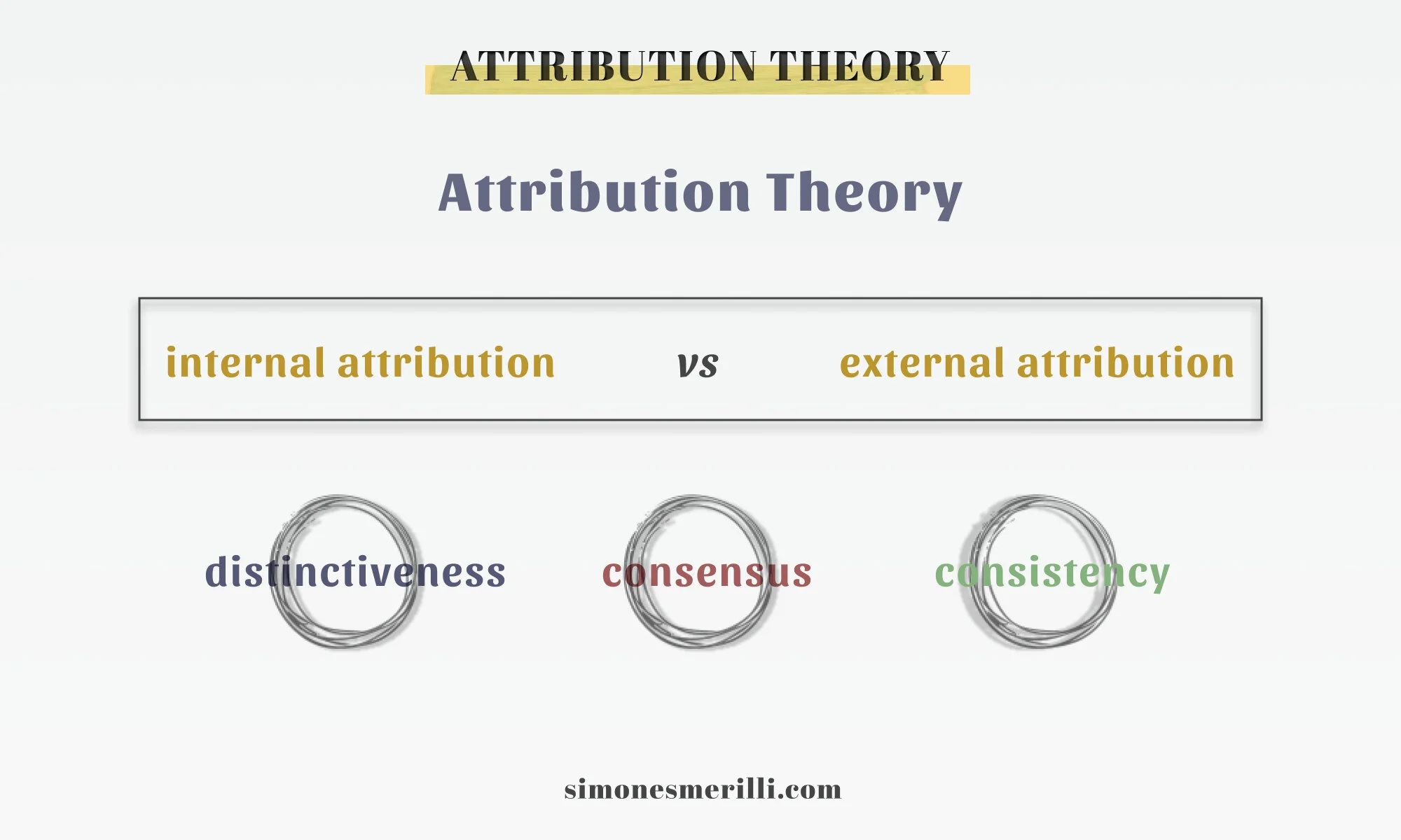 Attribution Theory The Way We Make Judgments