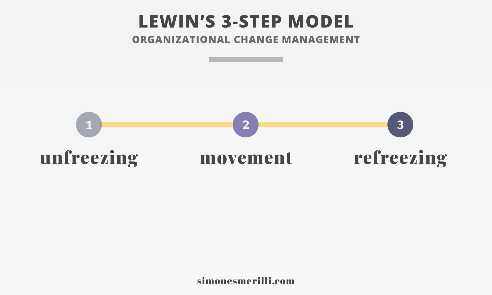 How to Manage Organizational Change Effectively