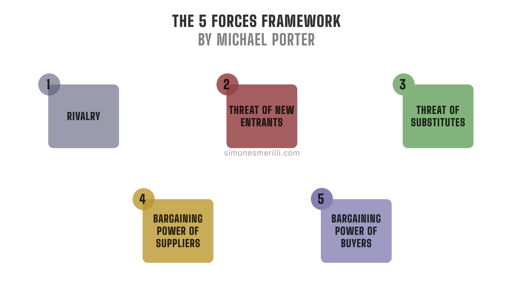 Strategic Management: The Systematic Approach to Innovation