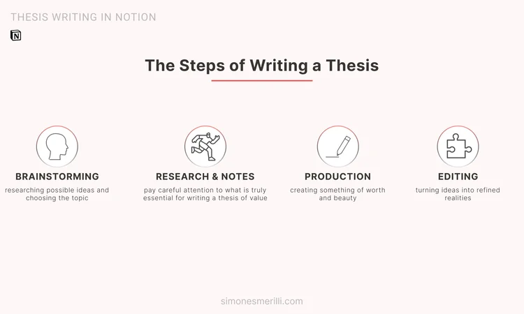 How I Use Notion for Writing a Thesis