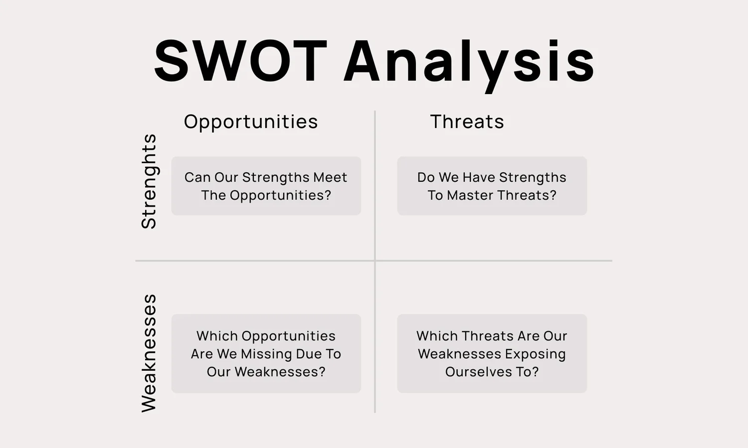 Strategy Analysis: External & Internal Environment (Part 2)