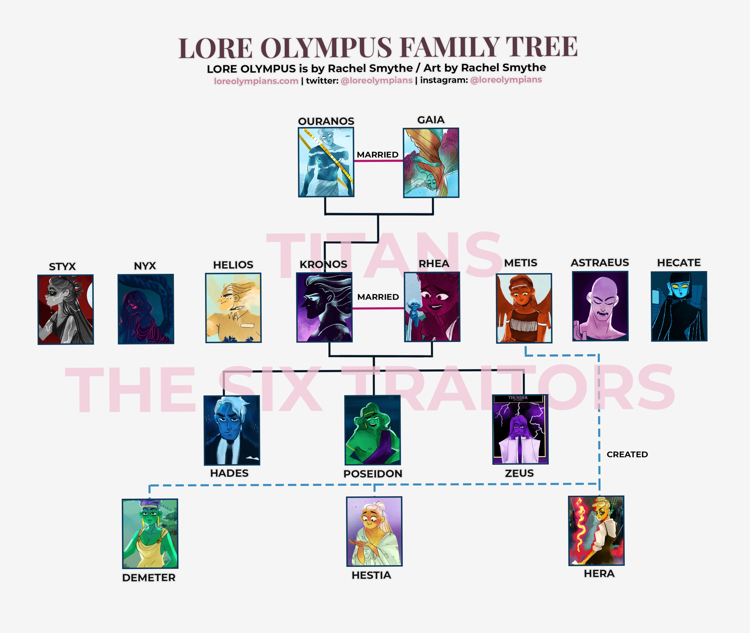 PomegraNet Lore Olympians PomegraNet Lore Olympians