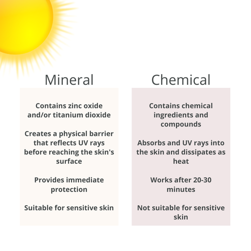 Is Your Sunscreen Polluting Your Body with Toxins? — Eat Better | Sleep ...