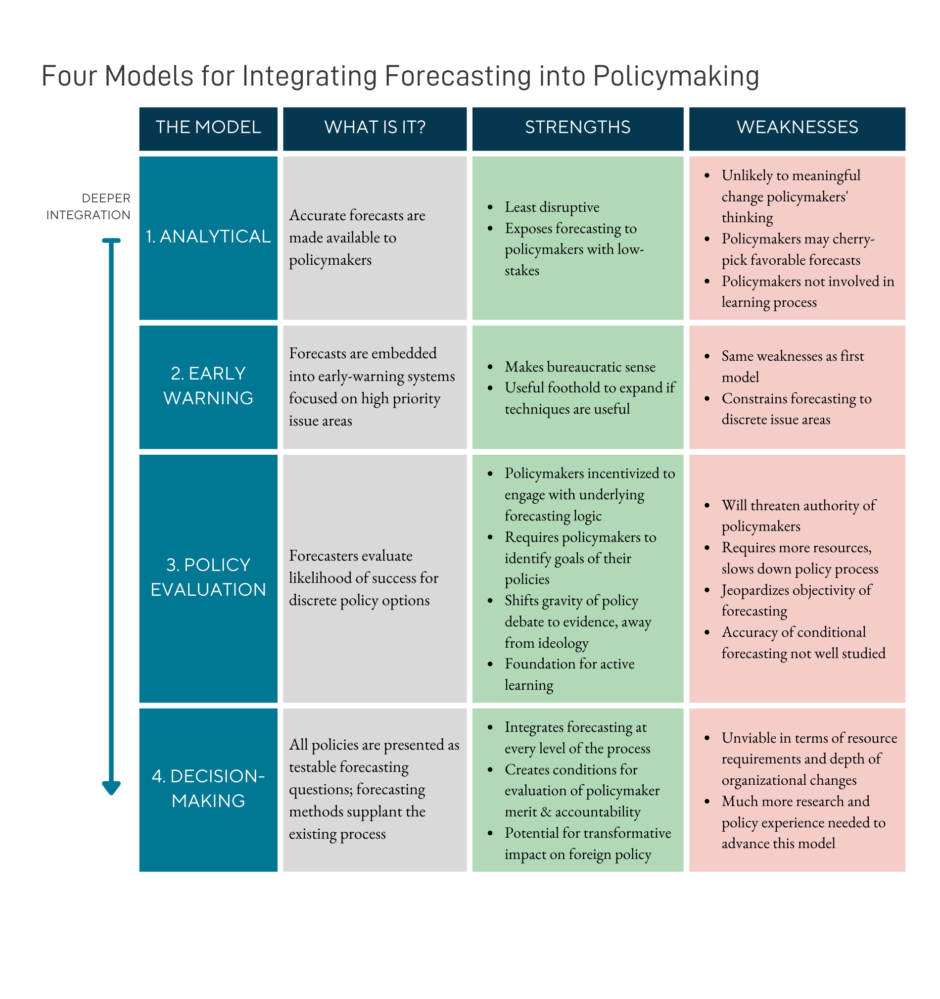 Forecasting in Policymaking: Beyond Cassandra — fp21