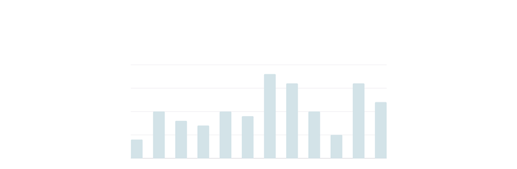 fp21 - transforming foreign policy