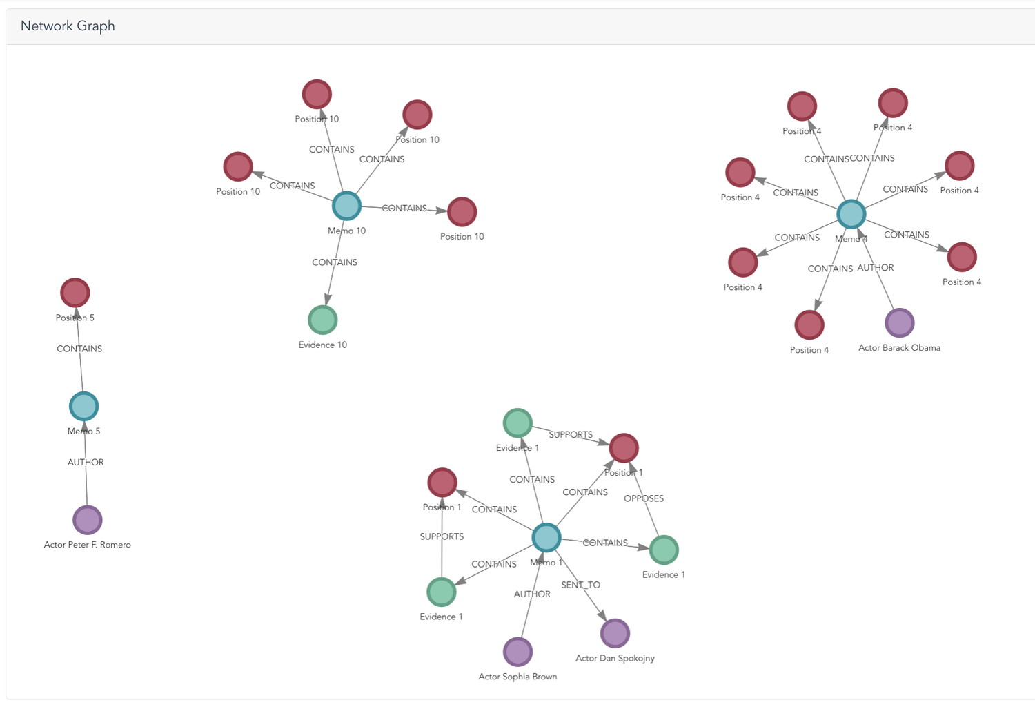 The Bayes Brief: Designing a Modern Policy Memo Process — fp21