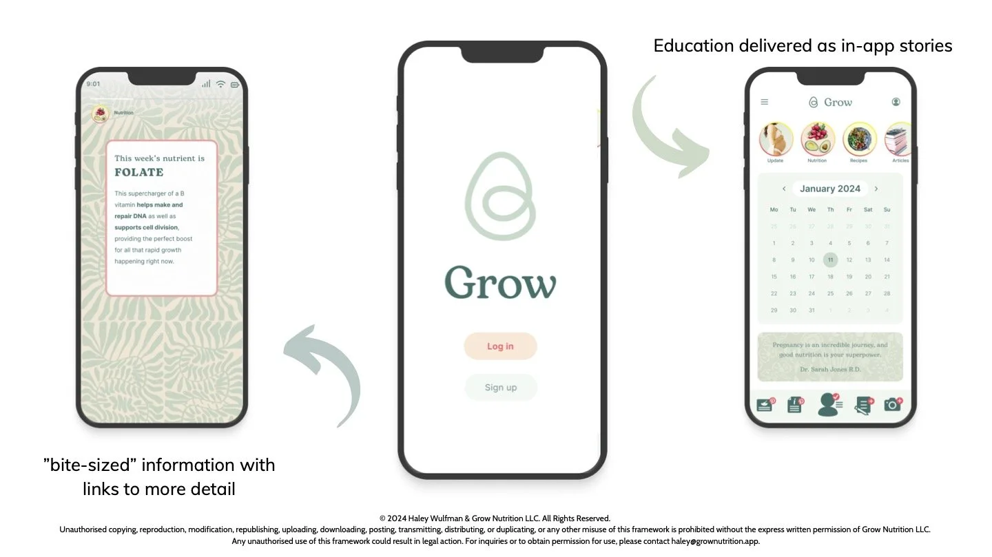 Meet Grow Nutrition App — SCAPE - Southwest Colorado Accelerator ...