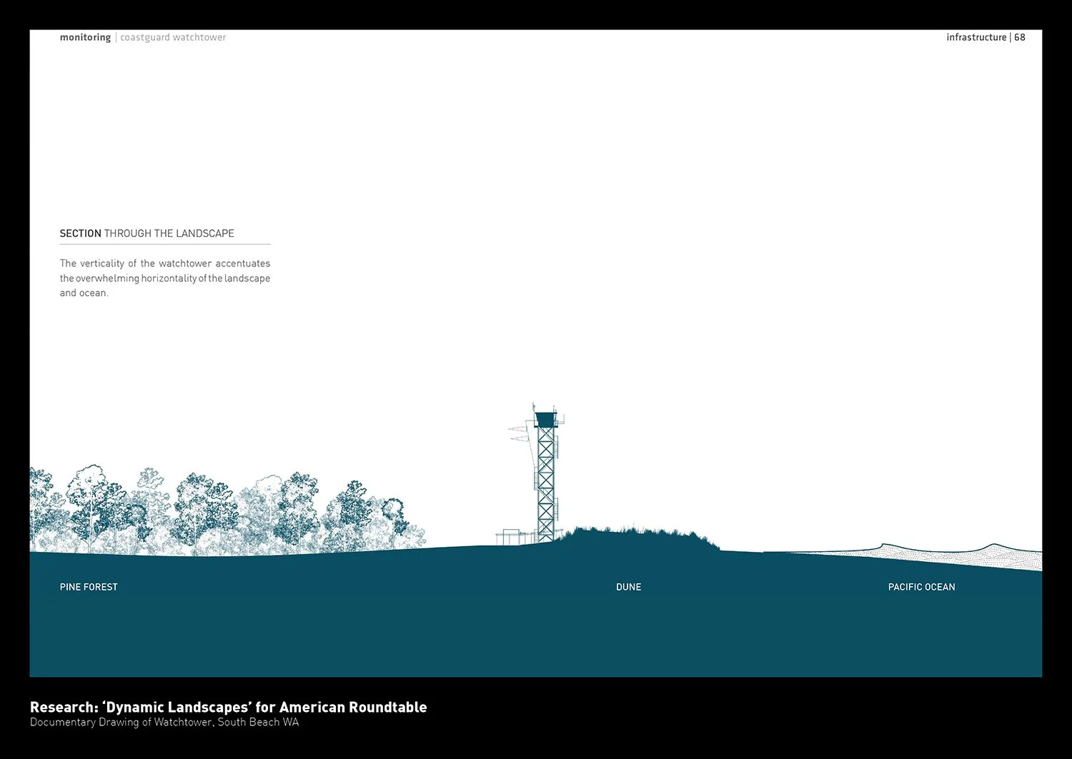 Memory Landscapes — Robert Hutchison Architecture