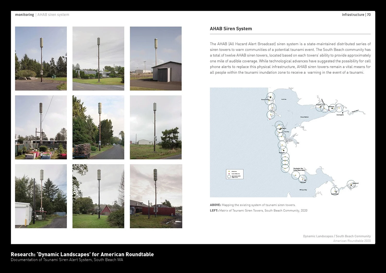 Memory Landscapes — Robert Hutchison Architecture