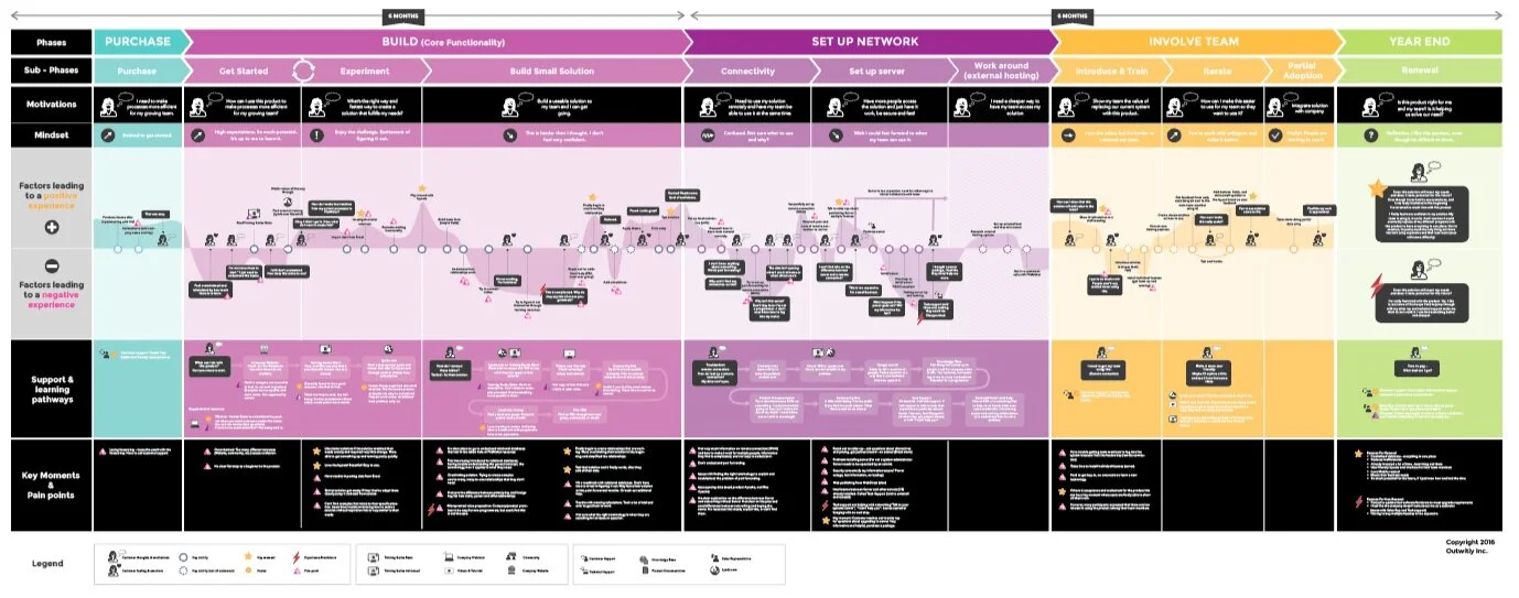 Making your Journey Map Actionable and Creating Change: 301 — Outwitly