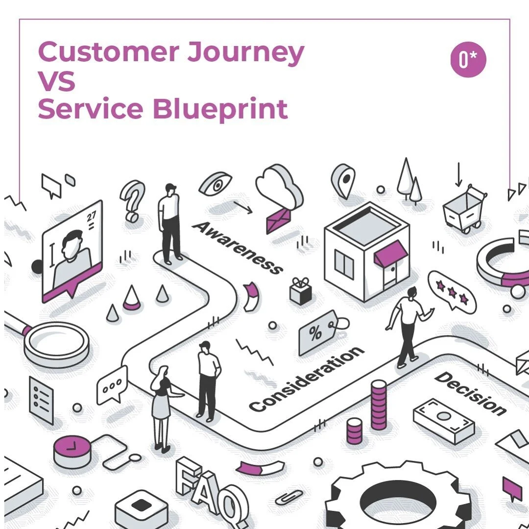 Service Design, UX, & HCD: What's the difference? — Outwitly