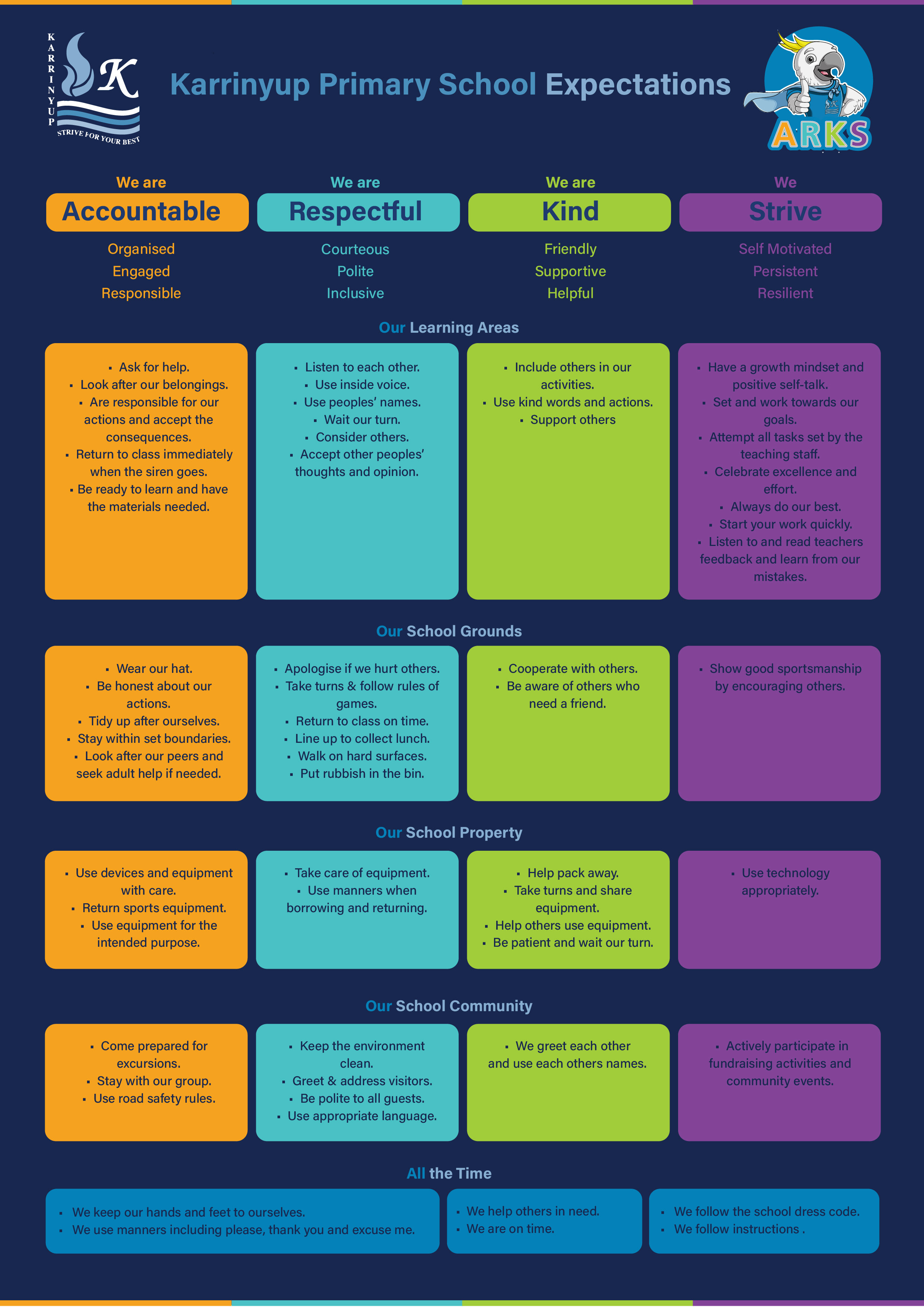 School Expectations — Karrinyup Primary School