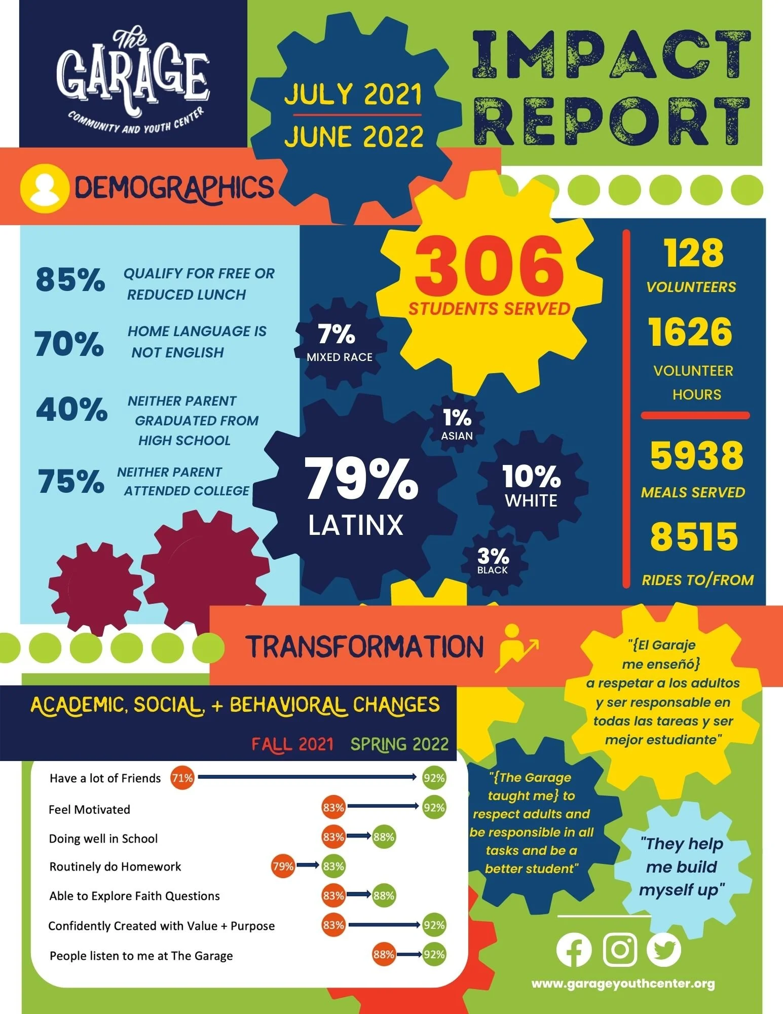 Impact + Annual Reports — The Garage Youth Center