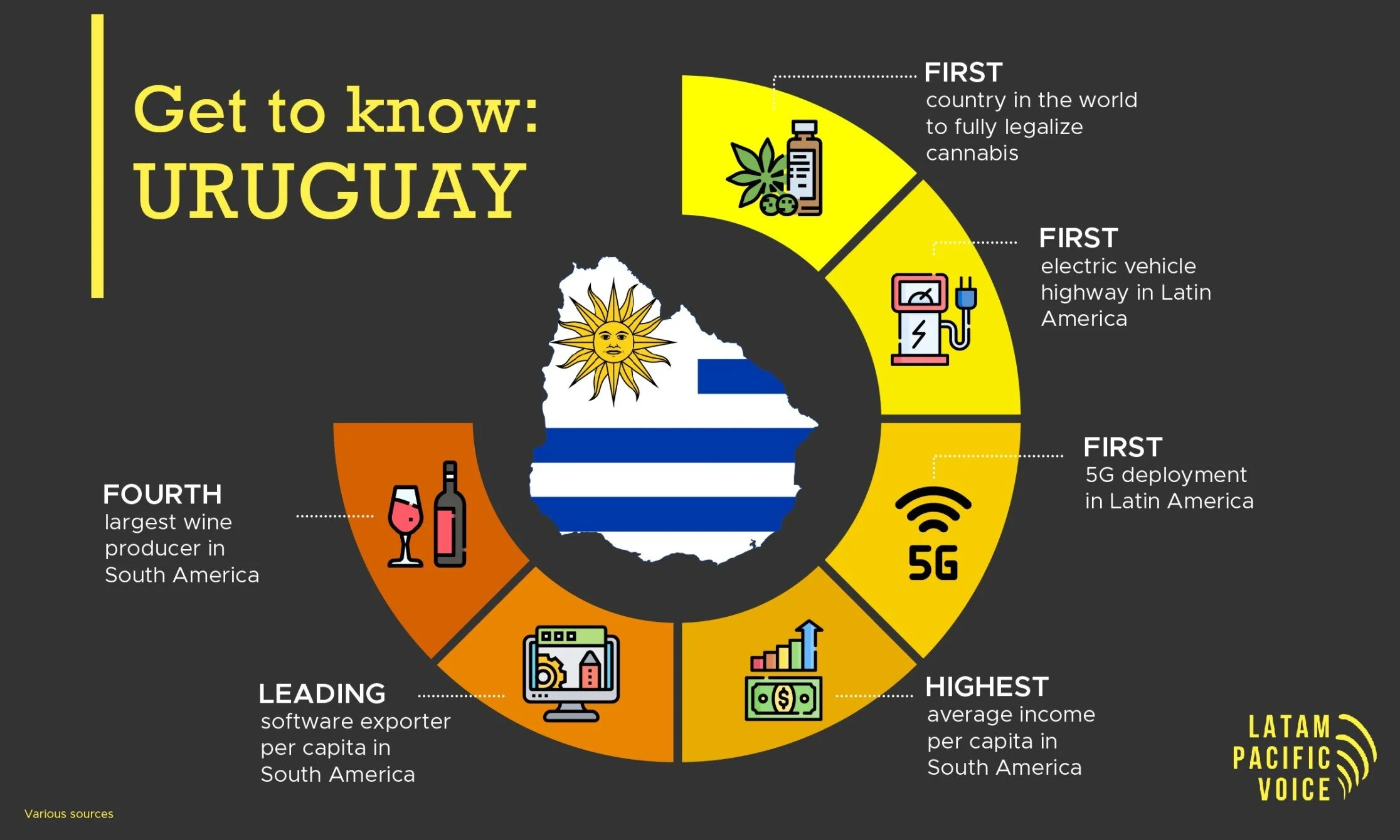 Why Uruguay is a top LATAM destination for New Zealand business — Lobraus