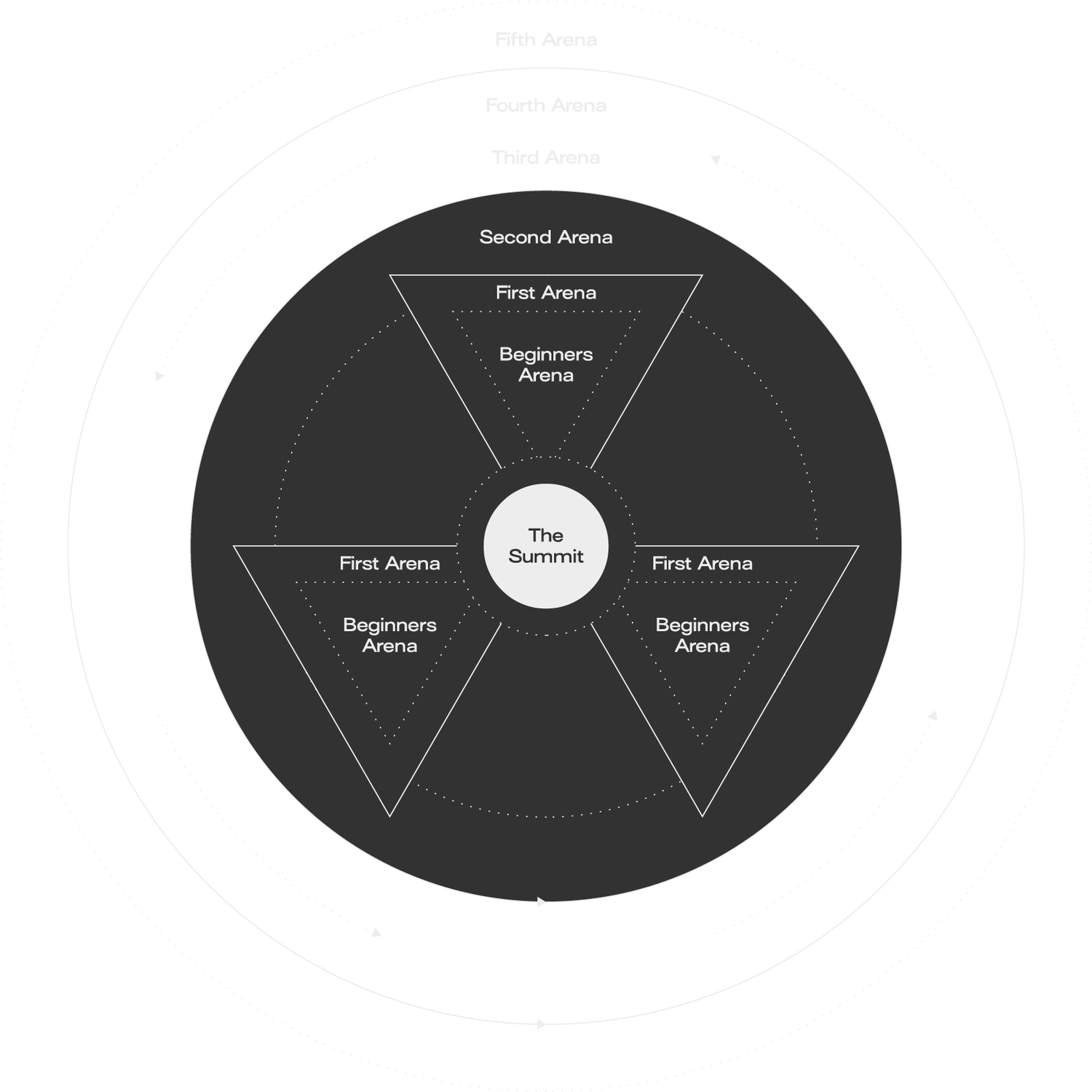 Creating Arenas — Split Theatre