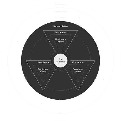 Creating Arenas — Split Theatre