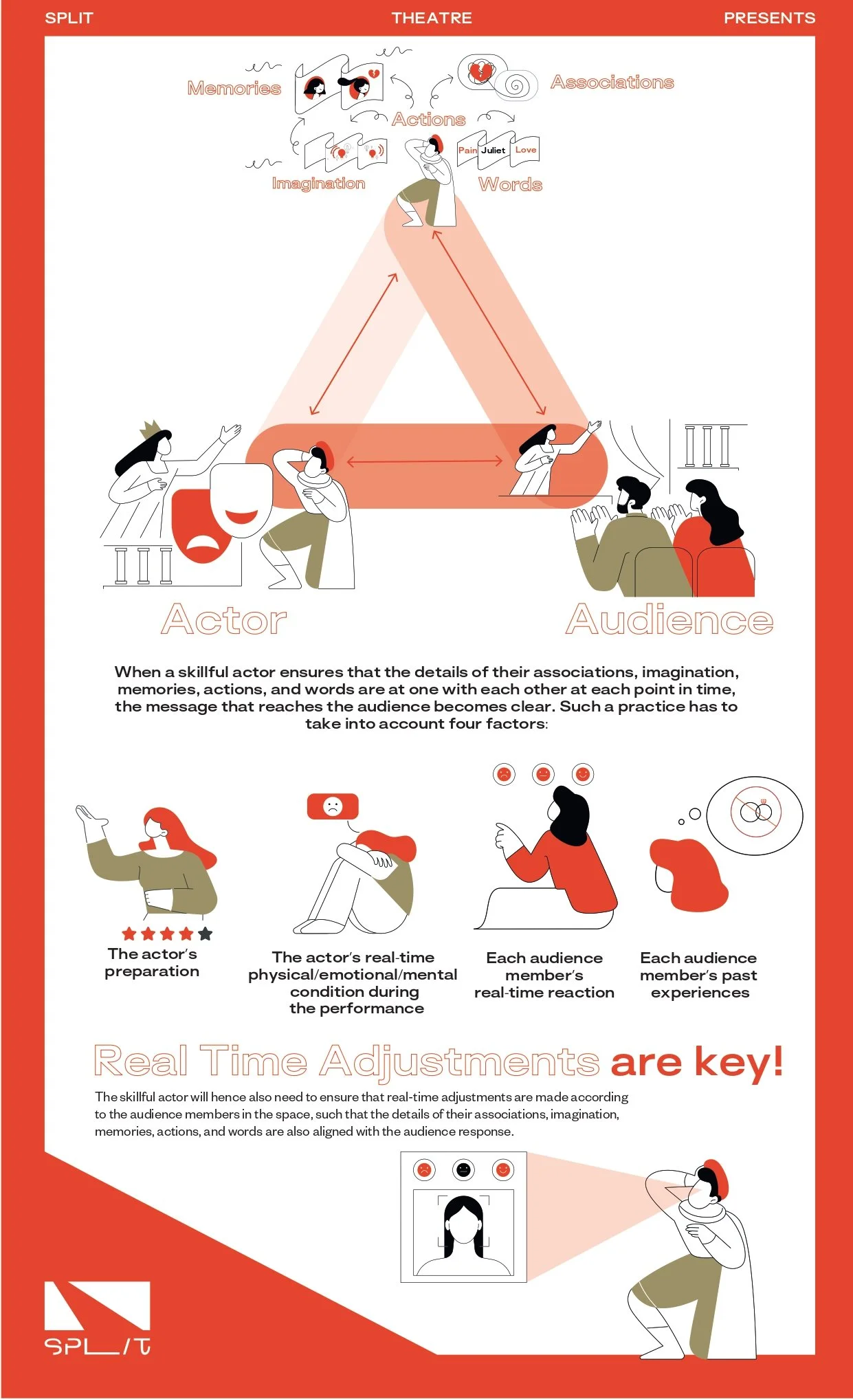 The Actor's Craft — Split Theatre