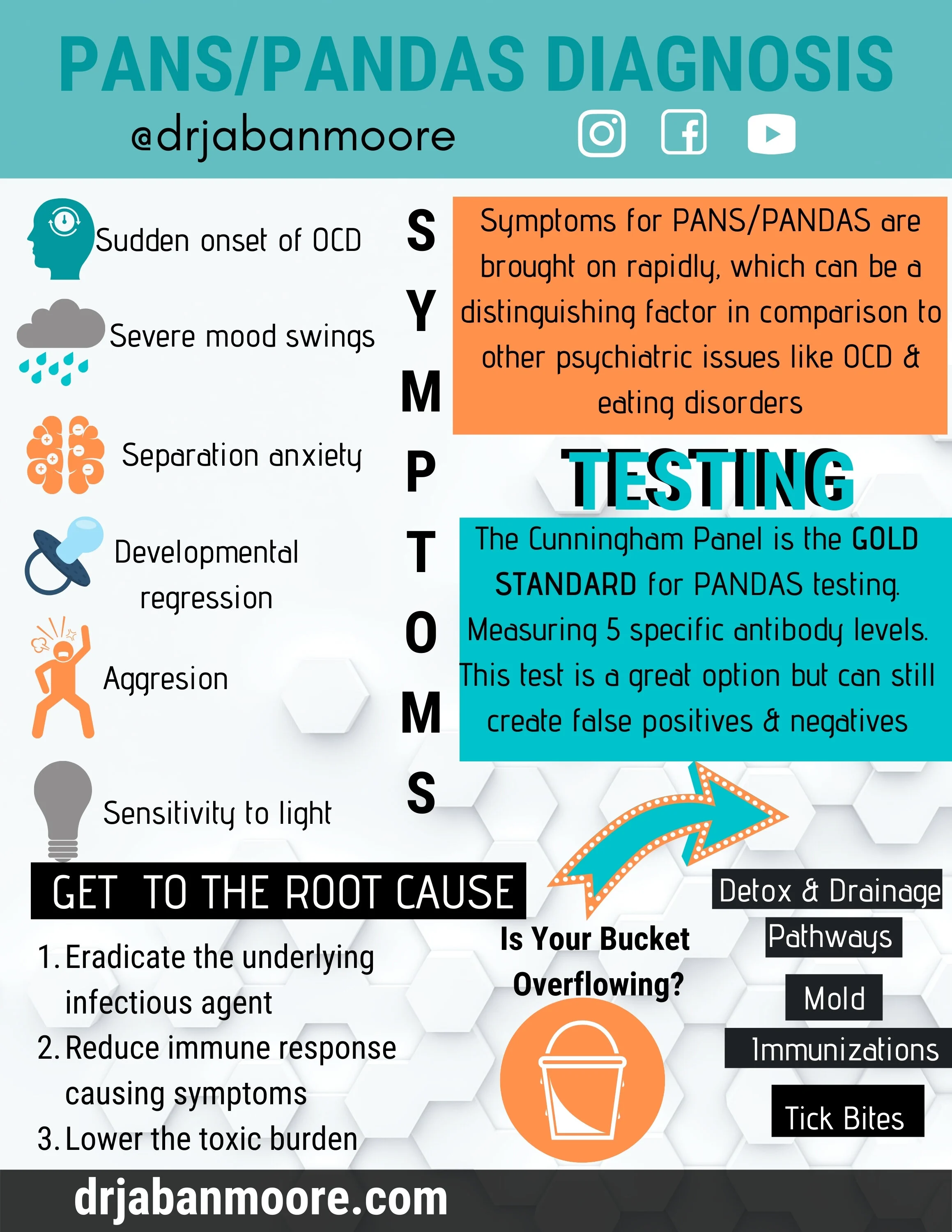 How Long Does it Take to Treat PANS/ PANDAS? — Dr. Jaban