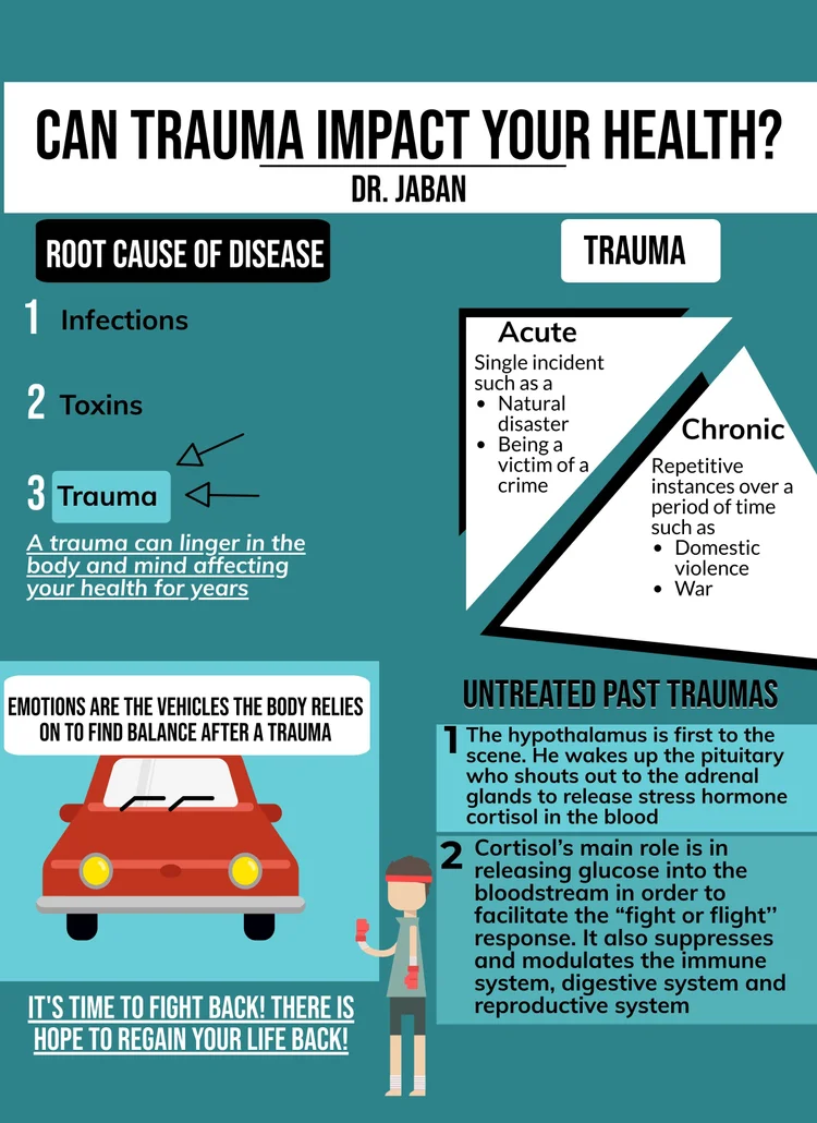 Long Term Effects of Trauma on Your Immune Response — Dr. Jaban