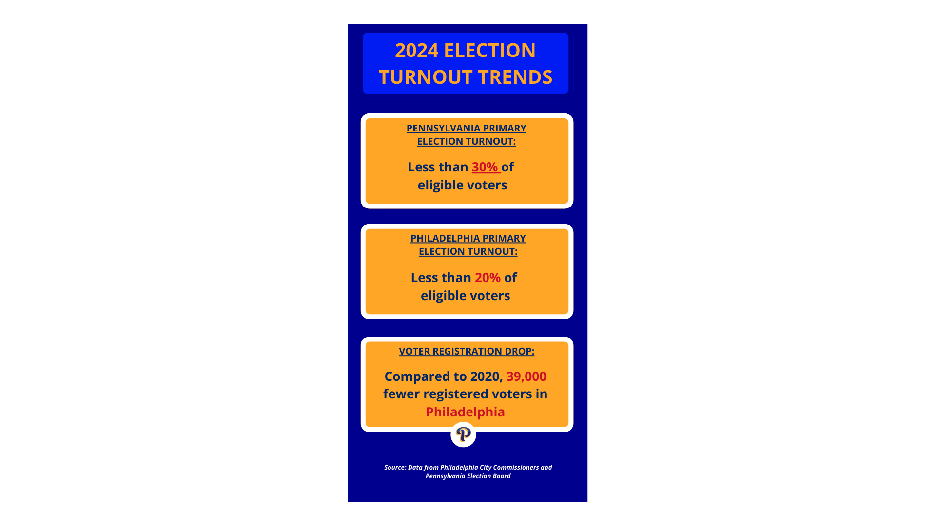 Primary Election 2024 Pennsylvania