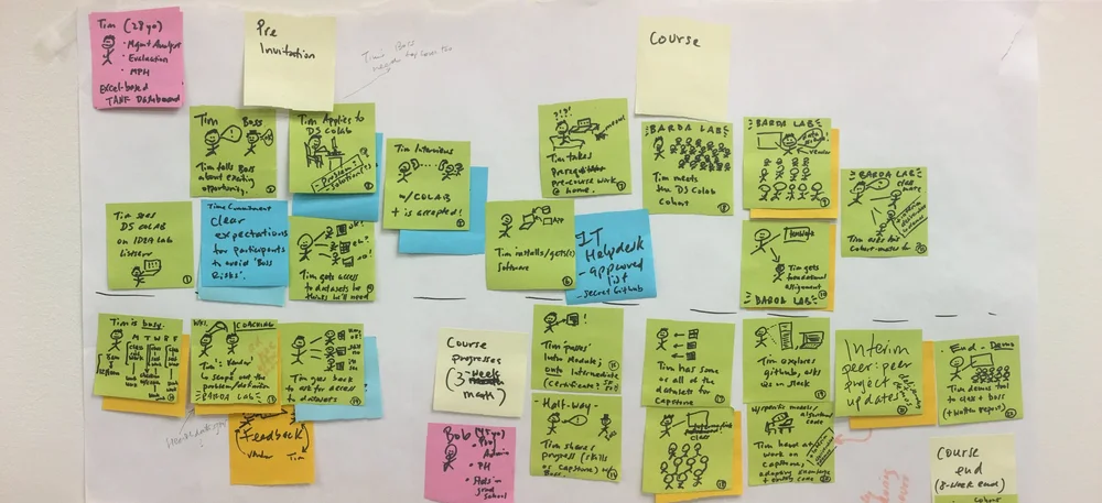 HHS Data Science CoLab — Portfolio: Will Yang