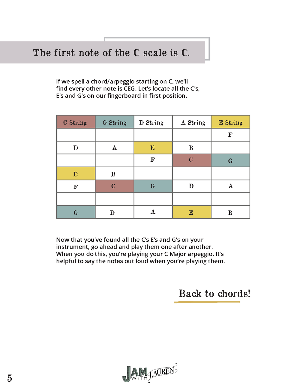 Chord Maps — Jam With Lauren