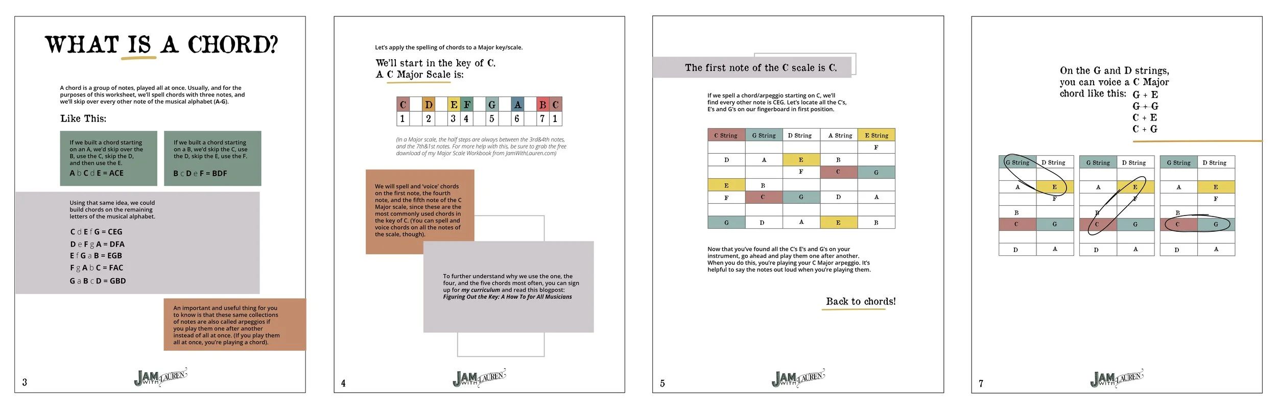 Chord Maps — Jam With Lauren