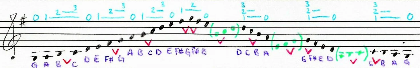How (And Why) To Practice Scales — Jam With Lauren