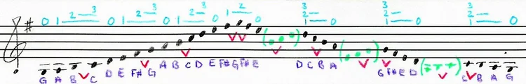 How (And Why) To Practice Scales — Jam With Lauren
