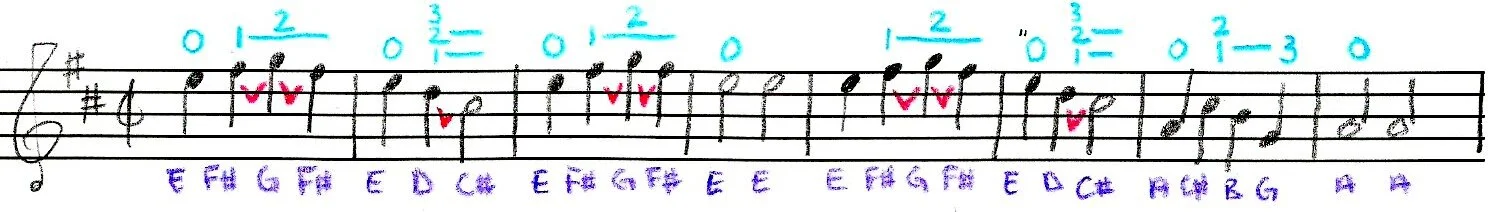 How (And Why) To Practice Scales — Jam With Lauren