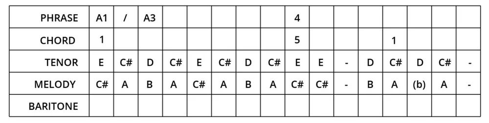 How To Create a Three Part Harmony — Jam With Lauren