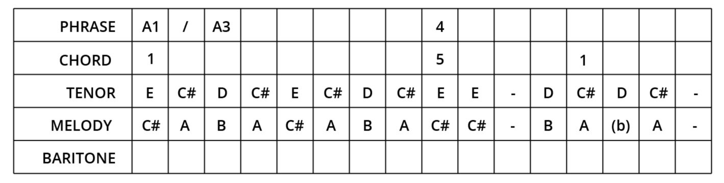 How To Create a Three Part Harmony — Jam With Lauren
