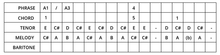 How To Create a Three Part Harmony — Jam With Lauren