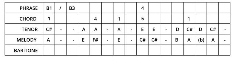 How To Create a Three Part Harmony — Jam With Lauren