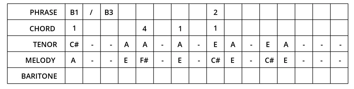 How To Create a Three Part Harmony — Jam With Lauren