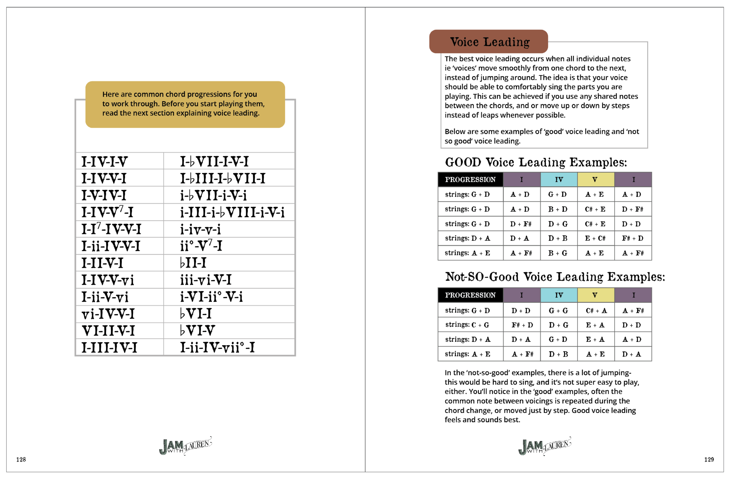 Key of D — Jam With Lauren